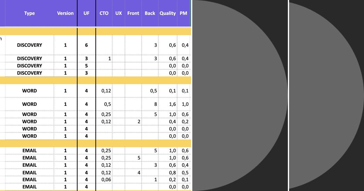 List: Project Management | Curated by Luiz Felipe Lazzaron | Medium