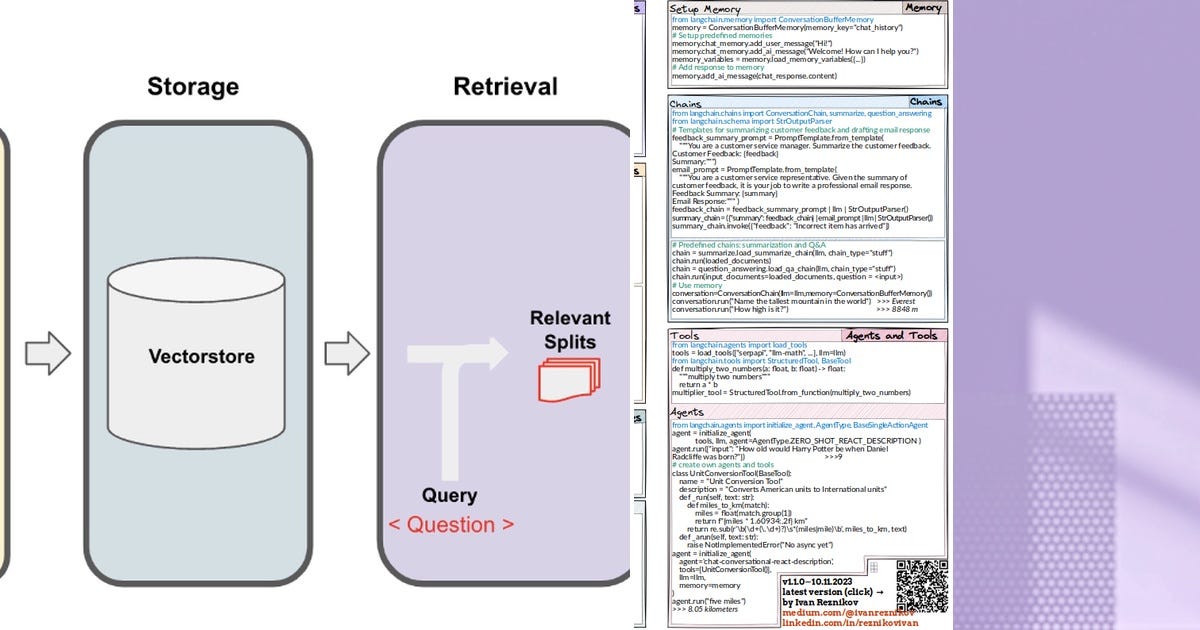 List: Chat GPT +LLM + Langchain | Curated by Tamer Alaa | Medium
