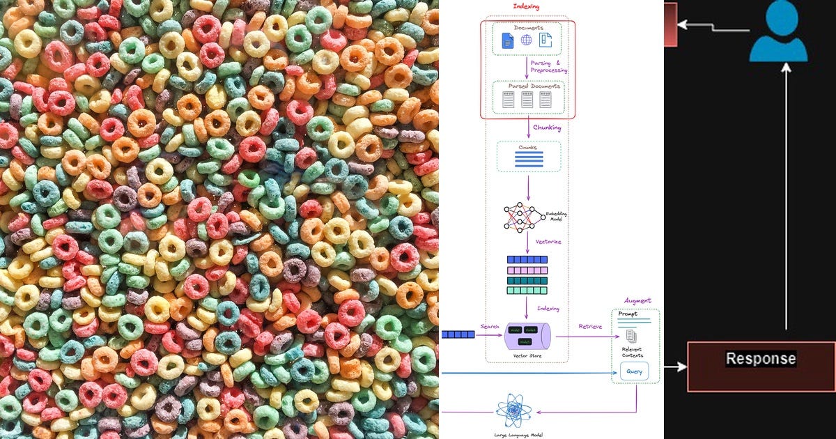 List: LLM | Curated by Raju Pavithran | Medium