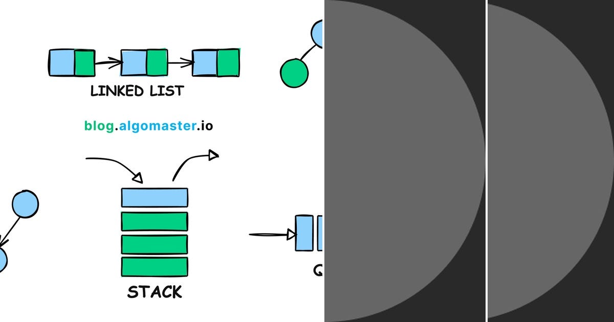 List: Algorithms | Curated by Sinisa Szabo | Medium