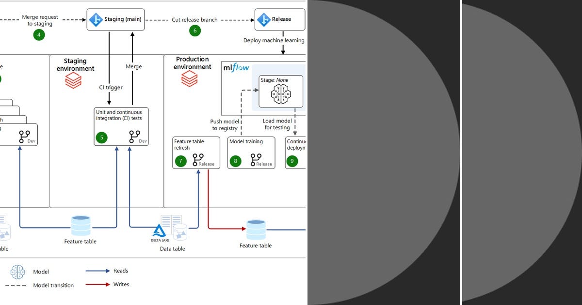 List: Machine Learning | Curated by Ben West | Medium