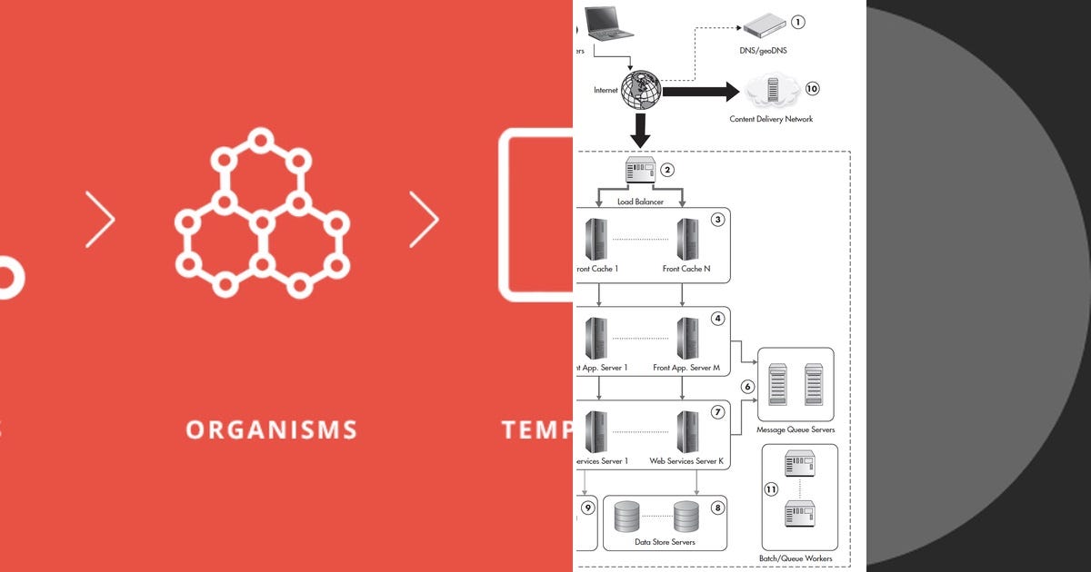 List: Software Architect | Curated by Sasikumar C | Medium