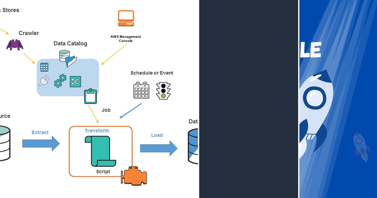 List: AWS | Curated by Divya Darshini.G | Medium
