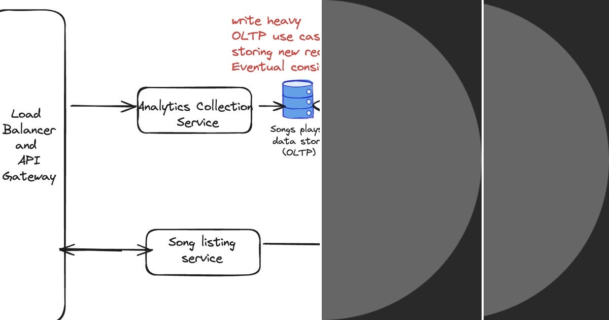 List: Systems design | Curated by Amit Sadafule | Medium