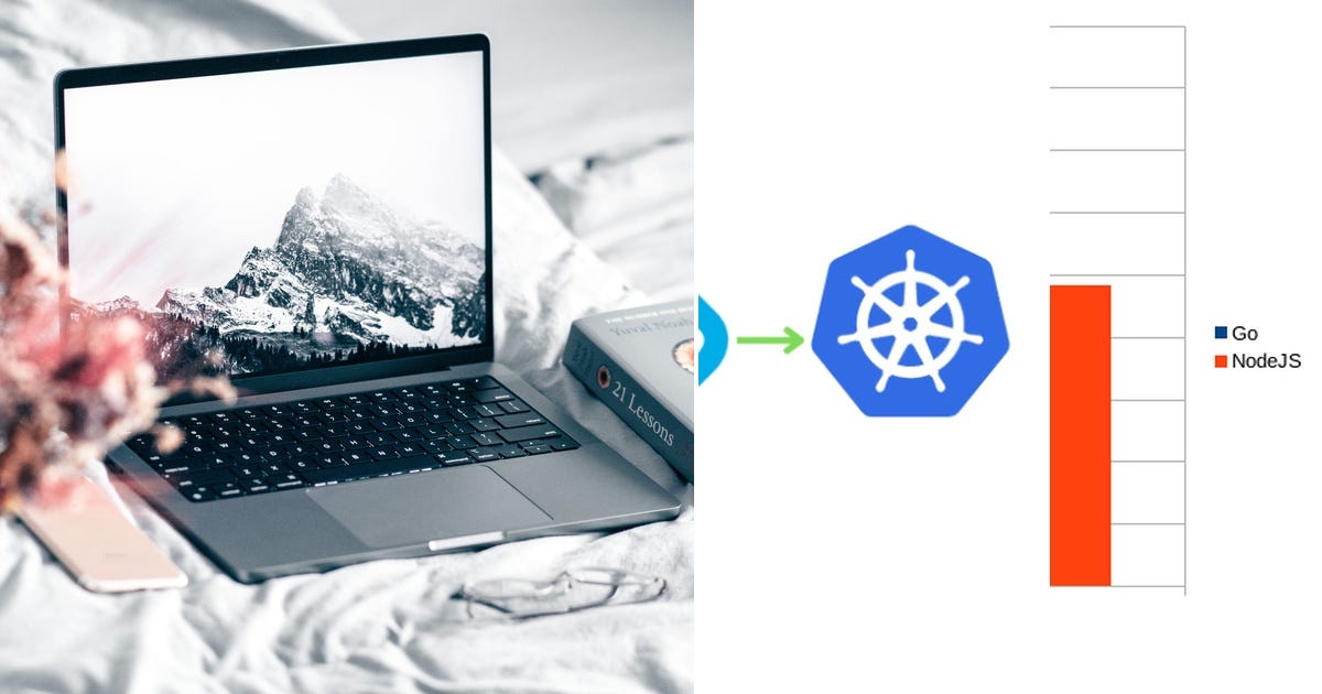 List: Node.js | Curated by Shashi Kumar Nagulakonda | Medium