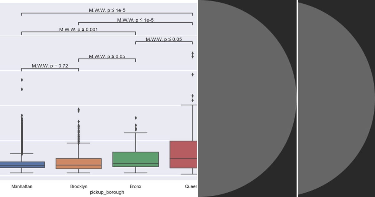List: seaborn | Curated by JEB10 | Medium