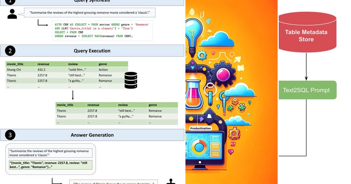 List: SQL LLM | Curated by Greg Sliwoski | Medium