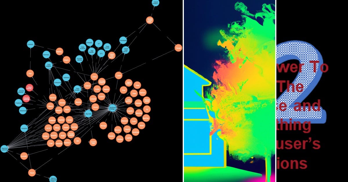 List: LLM | Curated by Indrayana Rustandi | Medium