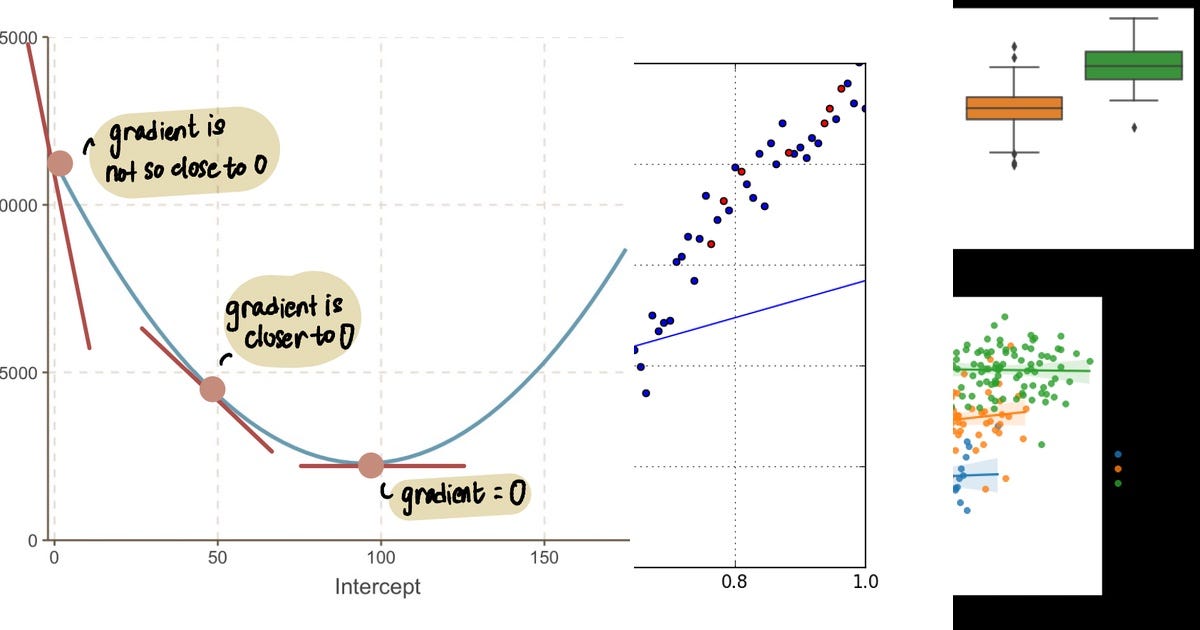 List: Linear Regression | Curated by Angelld | Medium