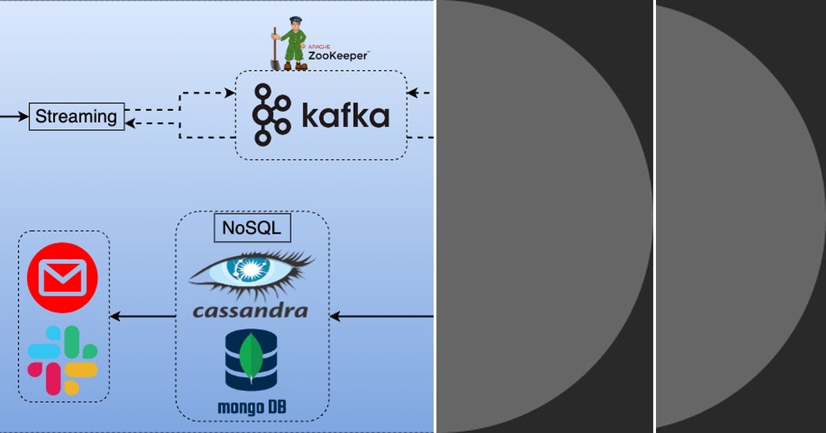 List: Data Engineering | Curated by Carmine Somma | Medium