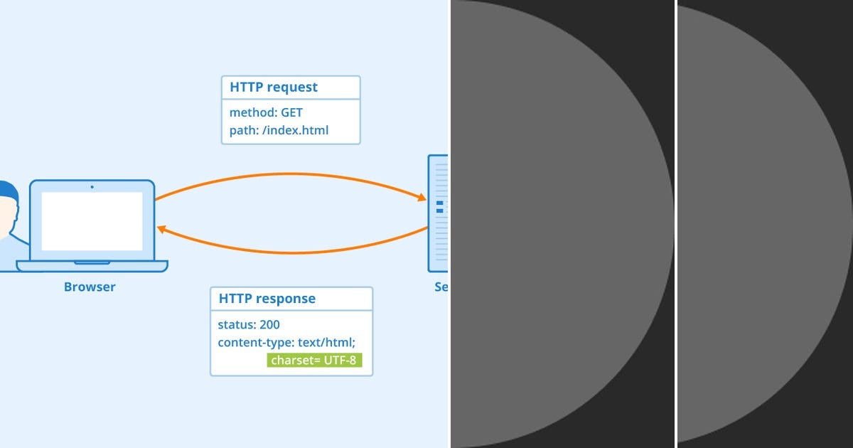 List: Web | Curated by Bartoloměj Eliáš | Medium