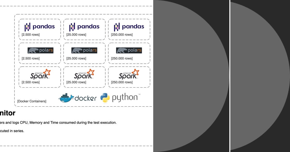 List: Data processing engines | Curated by Adam Sidorovich | Medium
