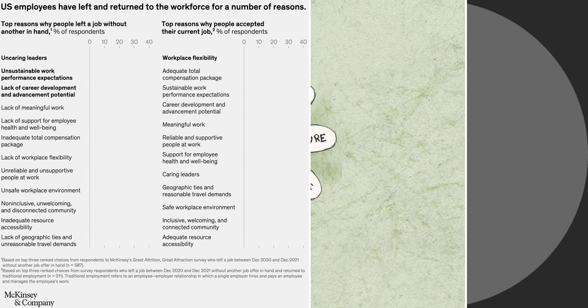 List: Ted | Curated by Christian Vanderbeck | Medium