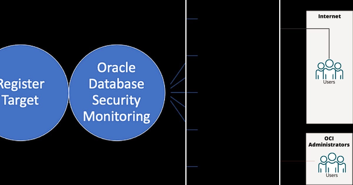 List Security Oracle Cloud Curated By Harjul Jobanputra Medium