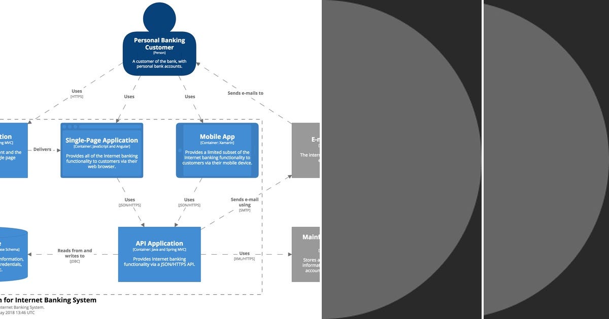 List: El modelo C4 | Curated by Oscar Mesina | Medium