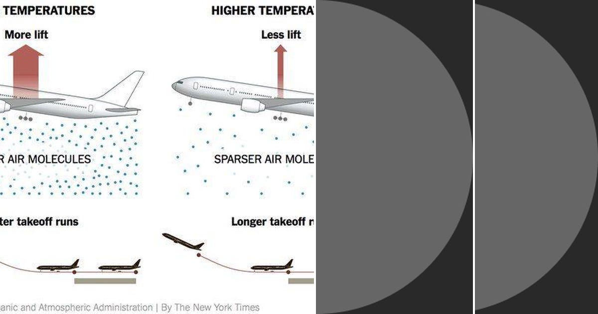 List: Aviation - Private Pilot | Curated by Life-is-short--so--enjoy-it | Medium