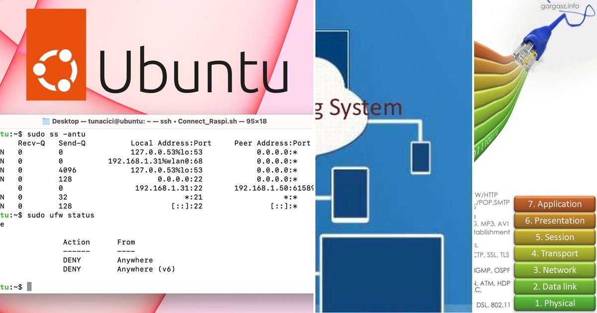 List: Networking | Curated by Abhishek Rathore | Medium