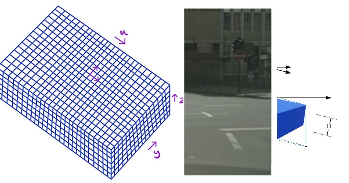 List Object Detection Curated By Luca Di Pierno Medium