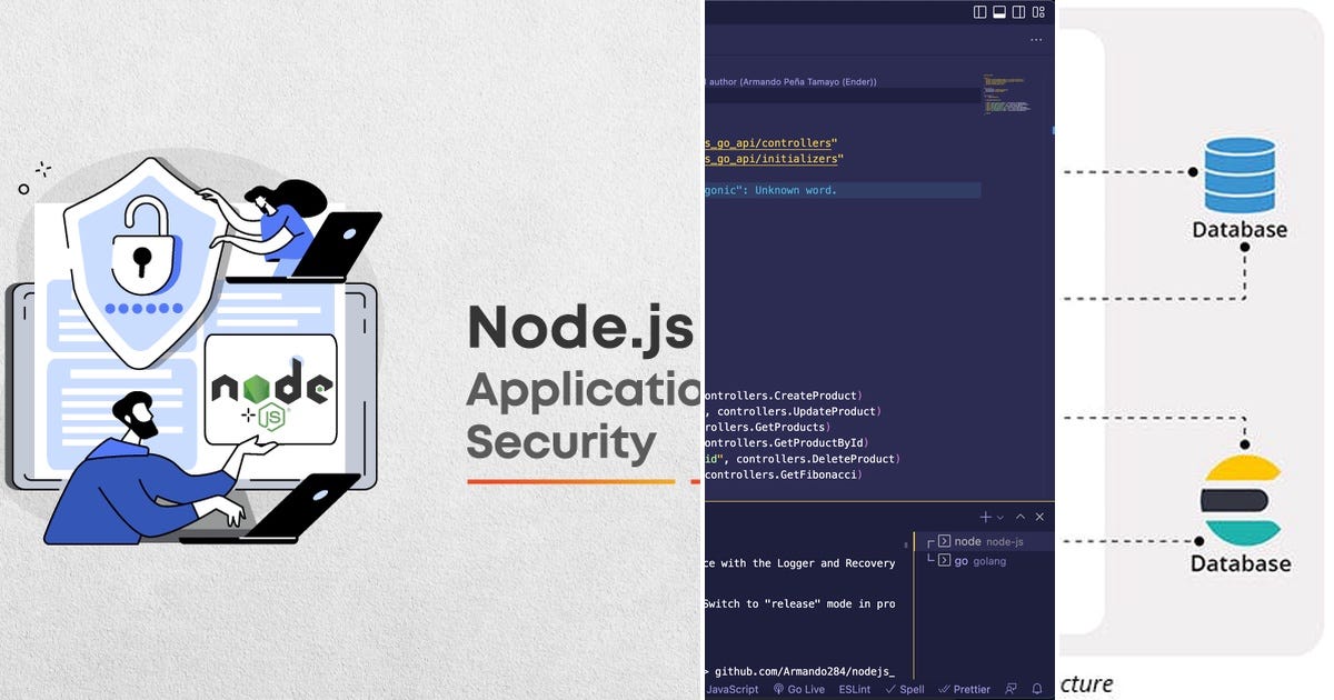 List: Node.js | Curated by Sam | Medium