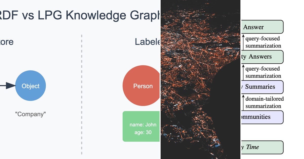 List: GenAI | Curated by arya amootaghi | Medium