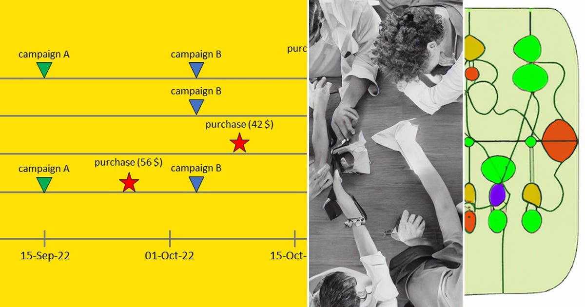 List: Statistics | Curated by Oksana I Stroganova | Medium