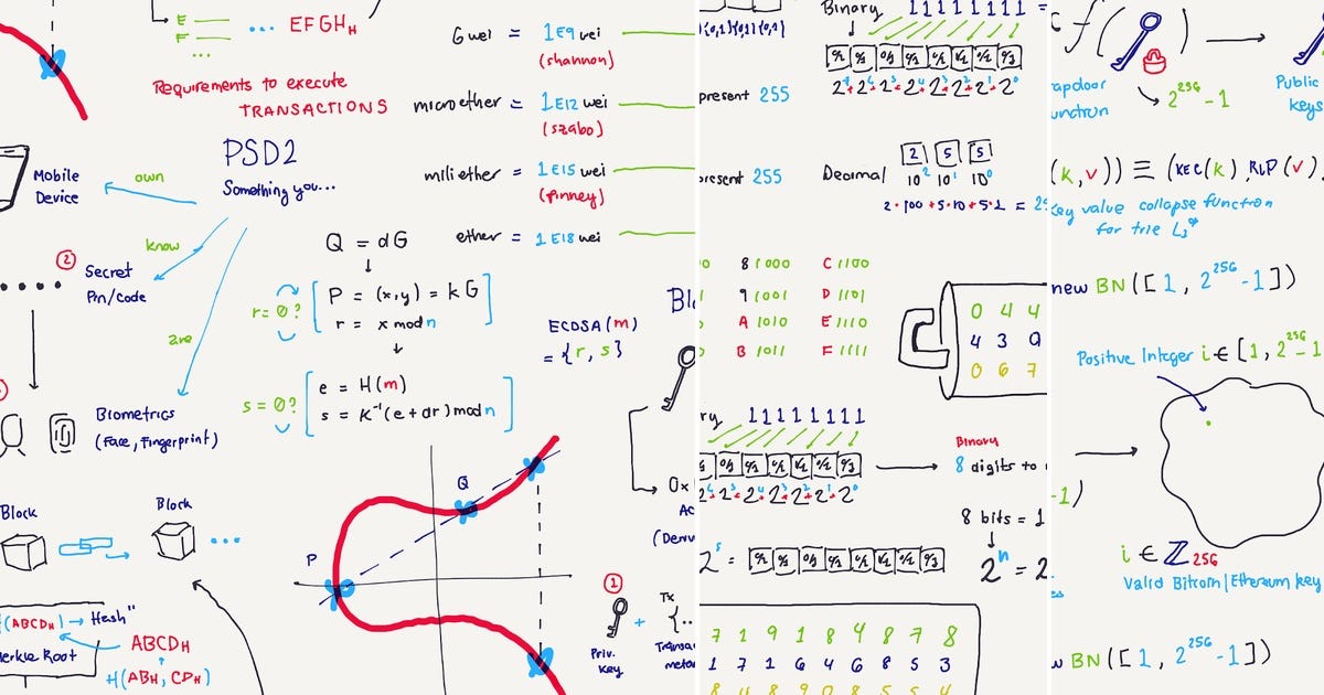 List: Crypto | Curated by poriazed | Medium