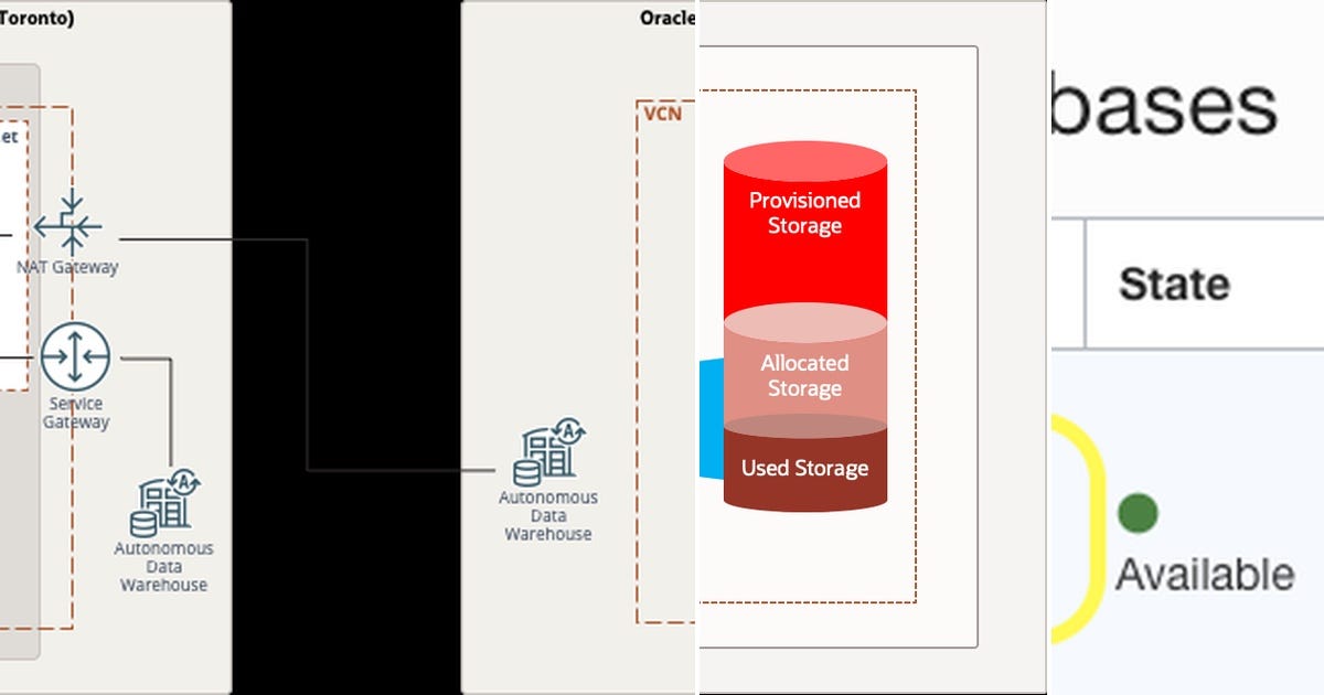 List Database On Oracle Cloud Curated By Harjul Jobanputra Medium
