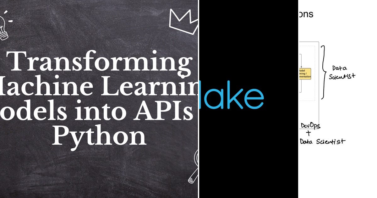 List: Deployment | Curated by Rohan Kolewad | Medium