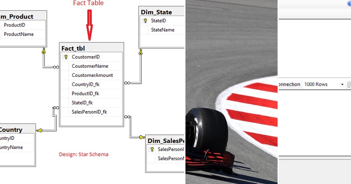 List: SSIS | Curated by Shanan93 | Medium