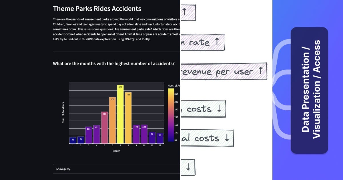List: Metrics | Curated by Geetanshu Gupta | Medium
