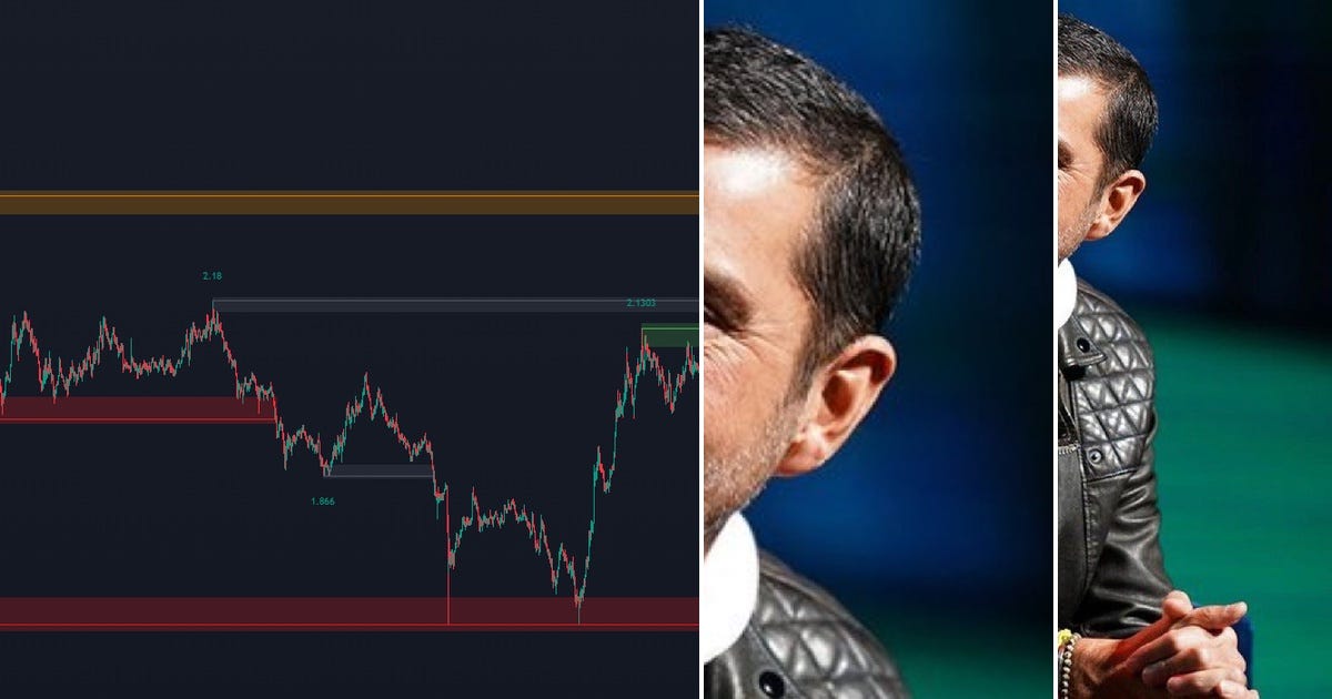 List: Investing | Curated by Karlknotoff | Medium