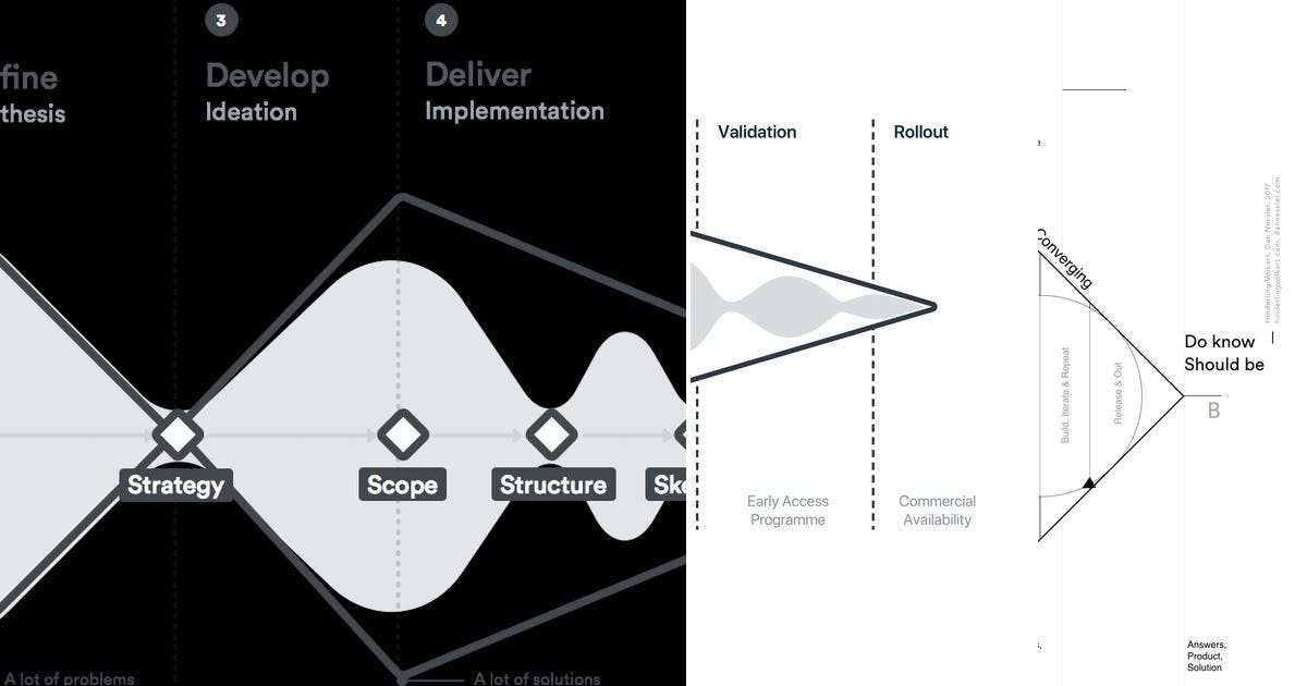 List: Design Frameworks | Curated by Kayleigh Berry | Medium