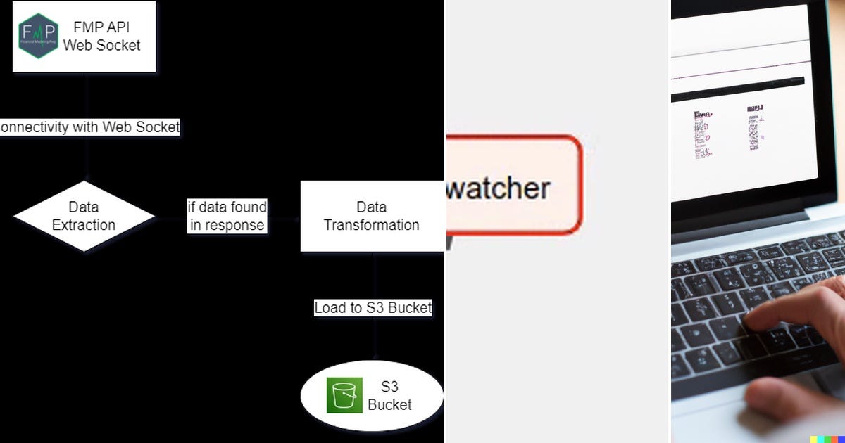 List: Data Engineering Blogs | Curated by Huzaifa Zahoor | Medium