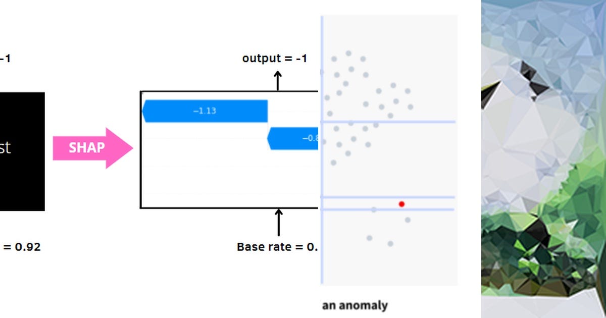 List: Outliers | Curated by Aleksander Olszewski | Medium