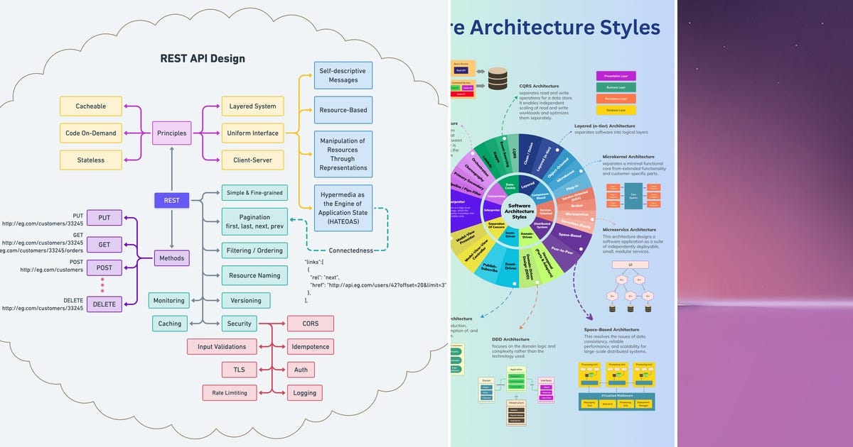 List: System design | Curated by Viki | Medium