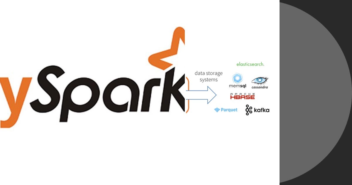 List: Spark | Curated by Ryad Belkacemi | Medium