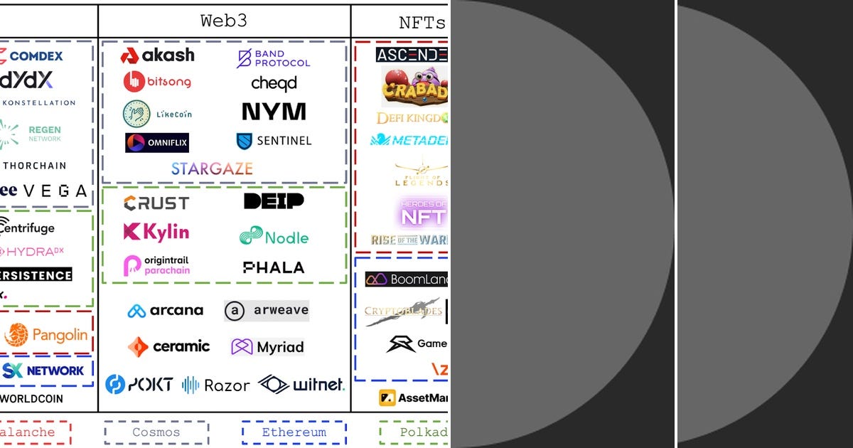List: Blockchain | Curated by Alejandro Galindo | Medium