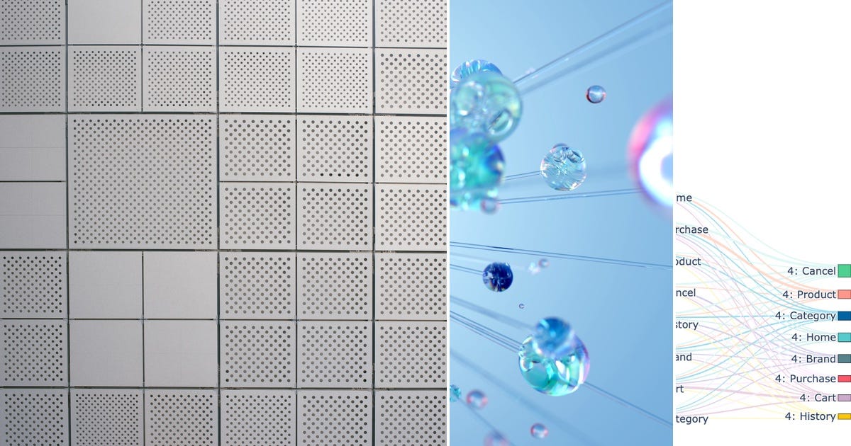 List: visualization | Curated by Marko K | Medium