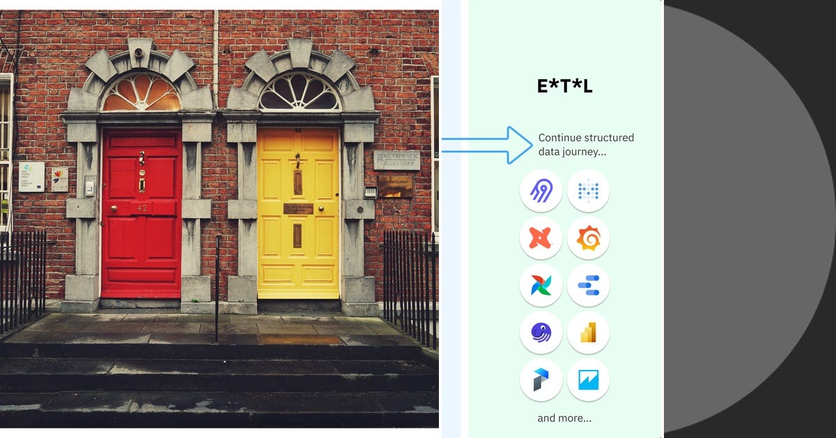 List: etl | Curated by norman faught | Medium