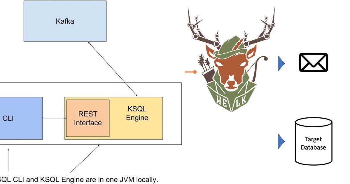 List: Kafka | Curated by SHIVA | Medium