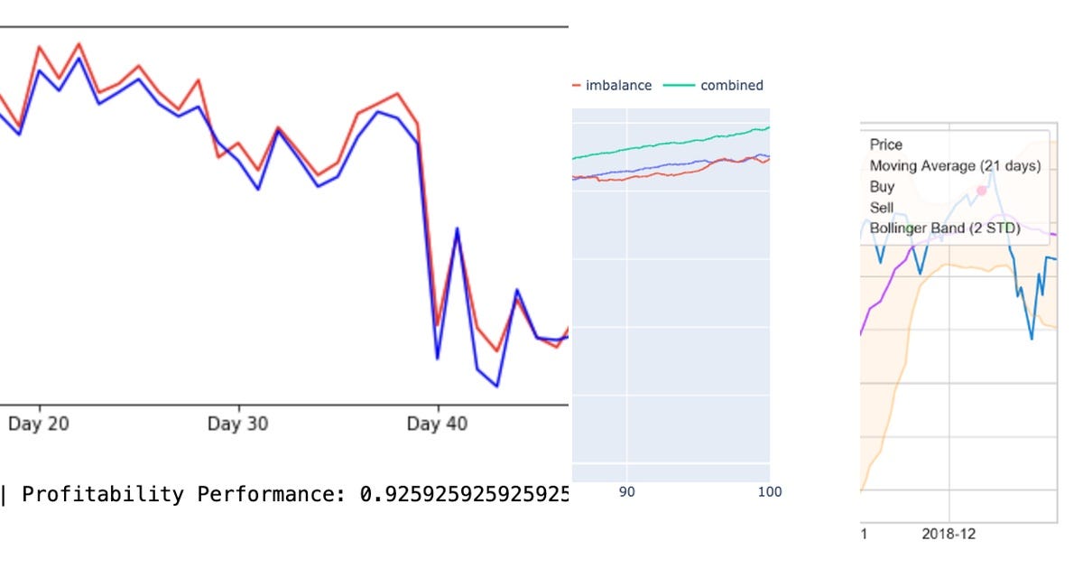 List: AI Stock Prediction | Curated by Megalvan | Medium