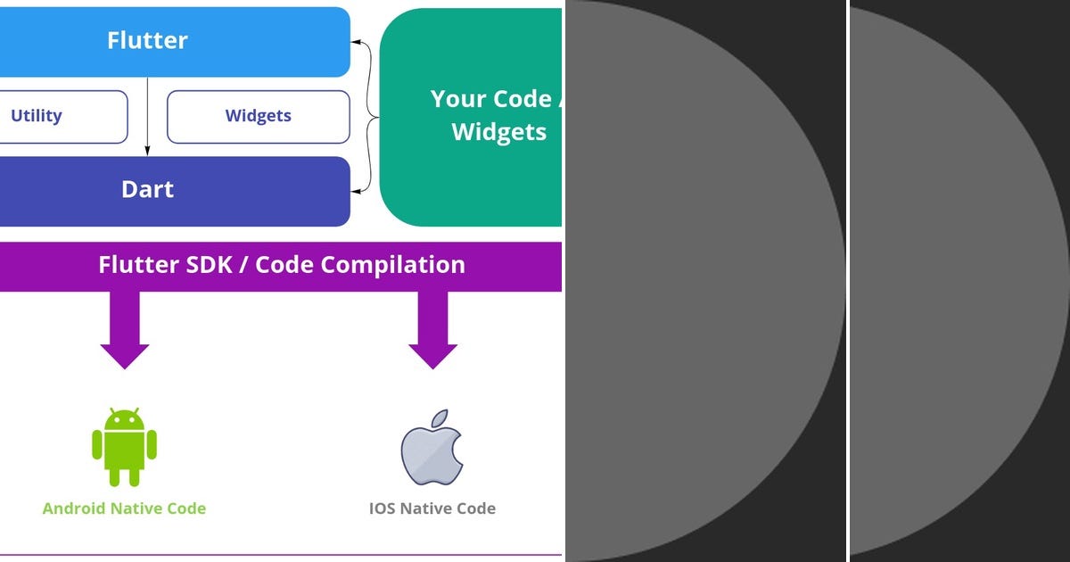 List: Flutter | Curated by Erdem Ilhan | Medium
