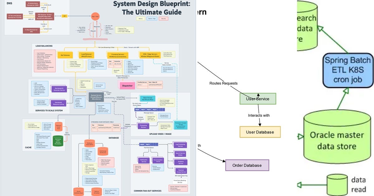 List: System Design | Curated by Lov Verma | Medium