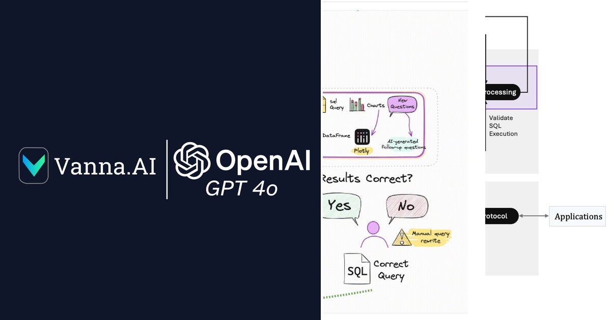 List: LLM SQL | Curated by Carter Rees | Medium