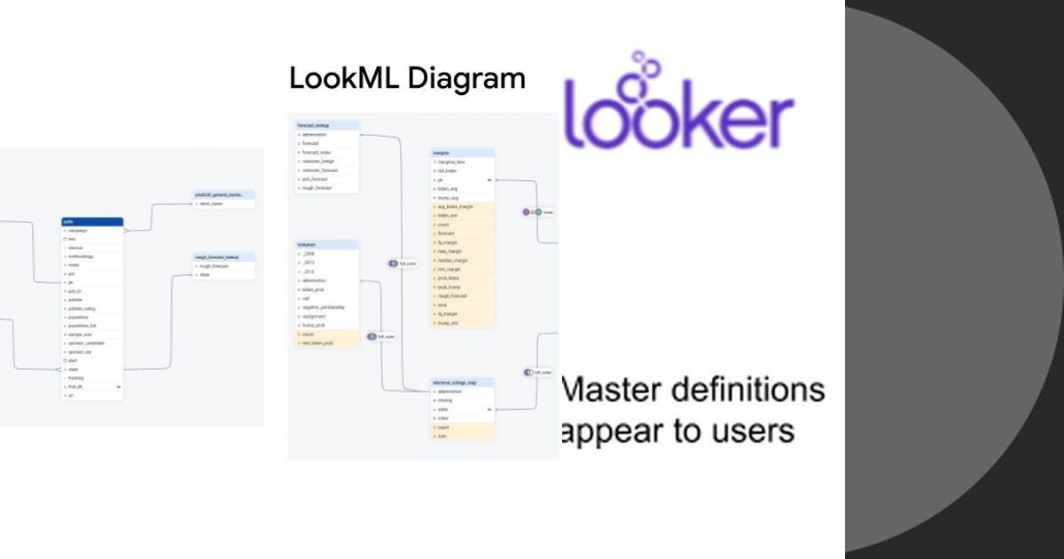 List: Looker | Curated by Bob Zeng | Medium