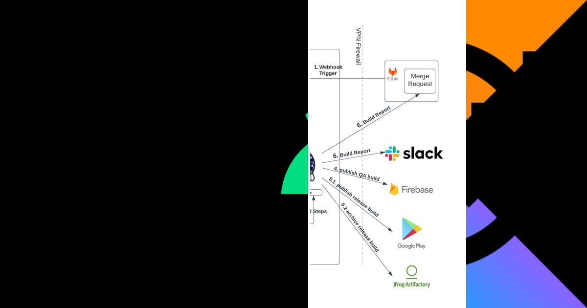 List: Android | Curated by sanjay kumar | Medium