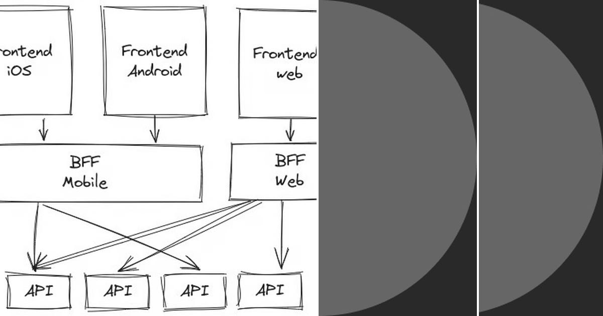 List: Architecture | Curated by dhakarlabh | Medium