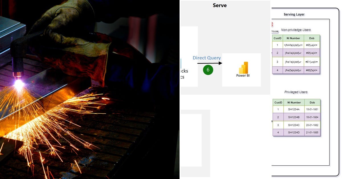 List: Databricks | Curated by Harish Sunderaraj | Medium