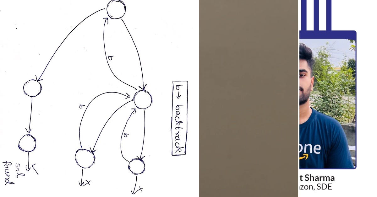 List: Programming | Curated by DIVA | Medium