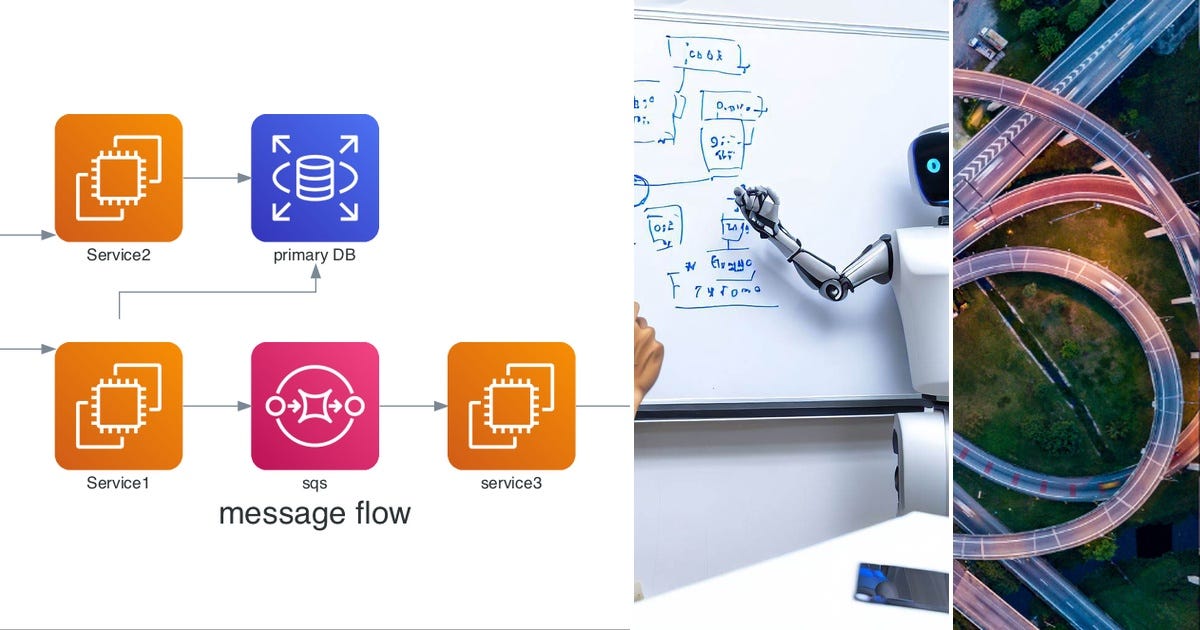List: System engineering | Curated by Metalesaek | Medium